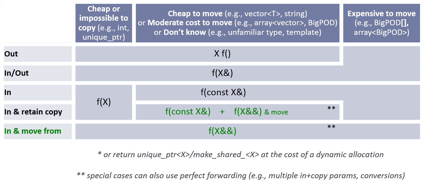 F: Functions – C++ F: Functions – C++